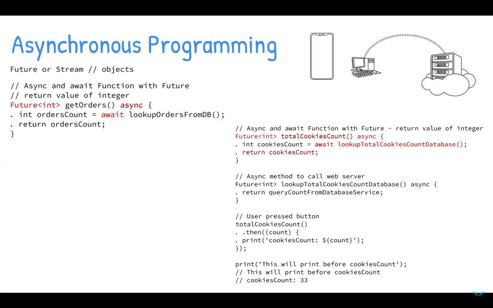 JediPixels - Beginning Flutter: A Hands On Guide To App Development | Living Life In Pixels
